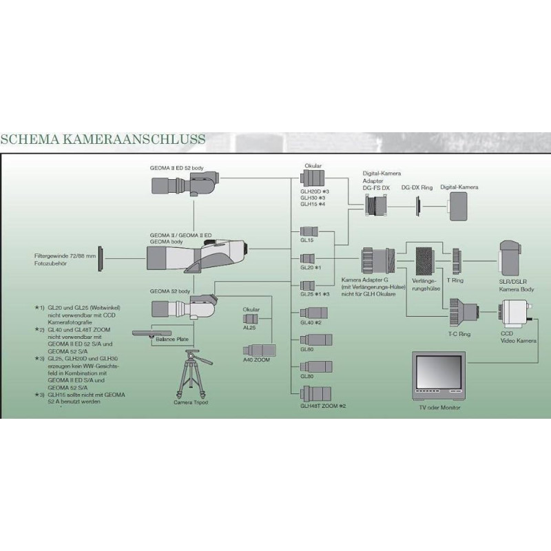 VIXEN ADAPTADOR CAMARA DIGITAL DG-FS 3902 PARA GEOMA
